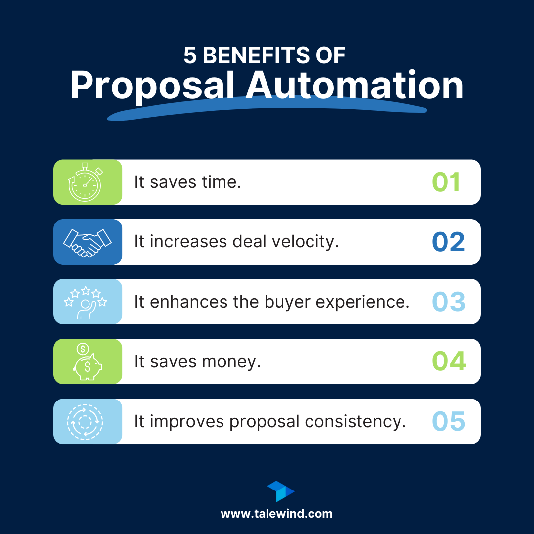 5 Reasons You Need to be Automating your Sales Proposals